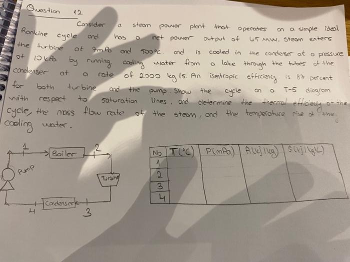 Solved Consider a steam power plont that operates on a | Chegg.com