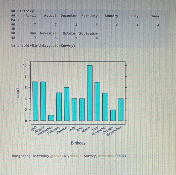 Solved 2. In the bar graph of Birthdays, does R list the | Chegg.com
