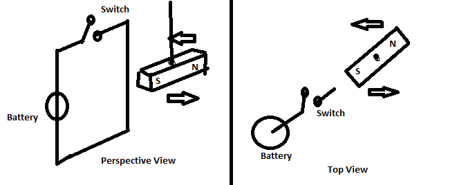 Solved A magnet is hung by a string and then placed near a | Chegg.com