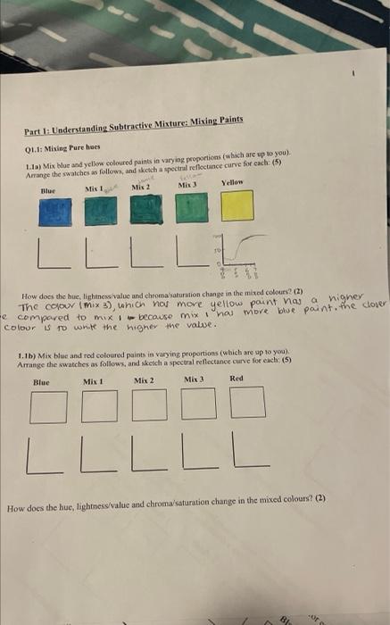 Solved Part 1: Understanding Subtractive Mixture: Mixing | Chegg.com