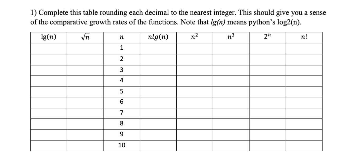 Solved Complete this table rounding each decimal to the | Chegg.com