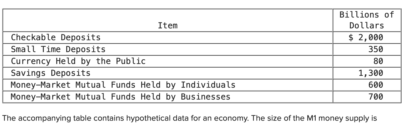 Solved The accompanying table contains hypothetical data for | Chegg.com Solved The accompanying table contains hypothetical data for | Chegg.com