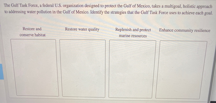 Solved The Gulf Task Force, a federal U.S. organization | Chegg.com