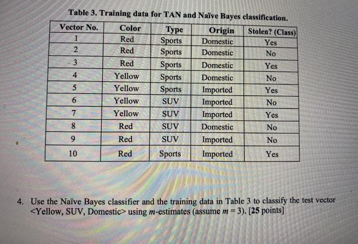 Solved 4. Use the Naïve Bayes classifier and the training | Chegg.com