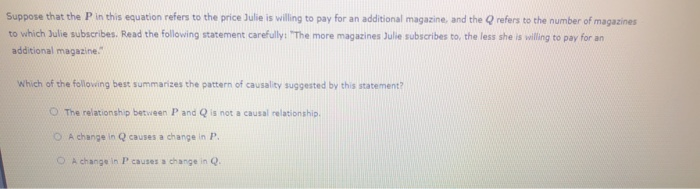 Plot the relationship between P and Q on the | Chegg.com