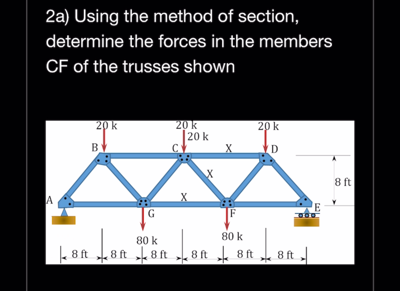 Solved 2a) ﻿Using the method of section, determine the | Chegg.com