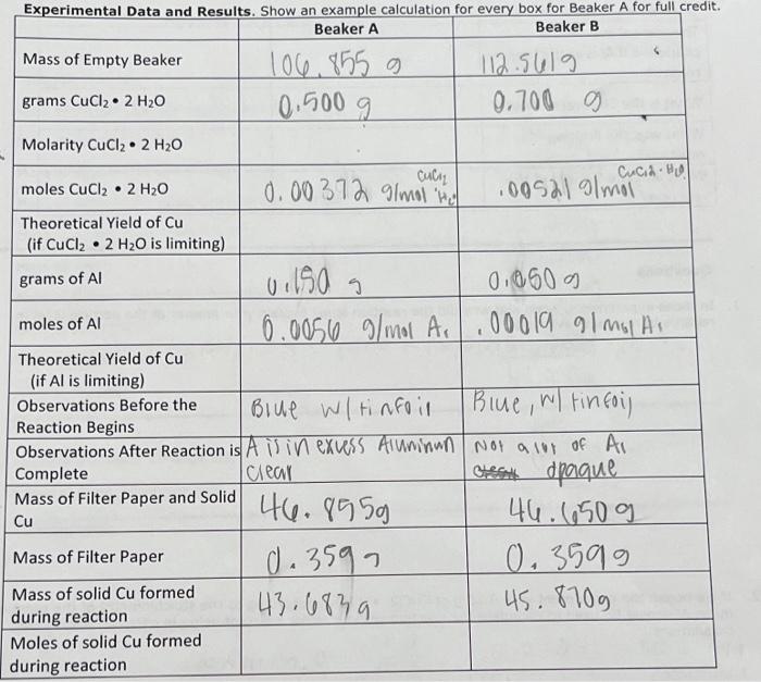Solved Experimental Data and Results. Show an example | Chegg.com