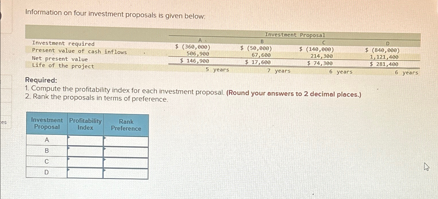Solved Information on four investment proposals is given | Chegg.com