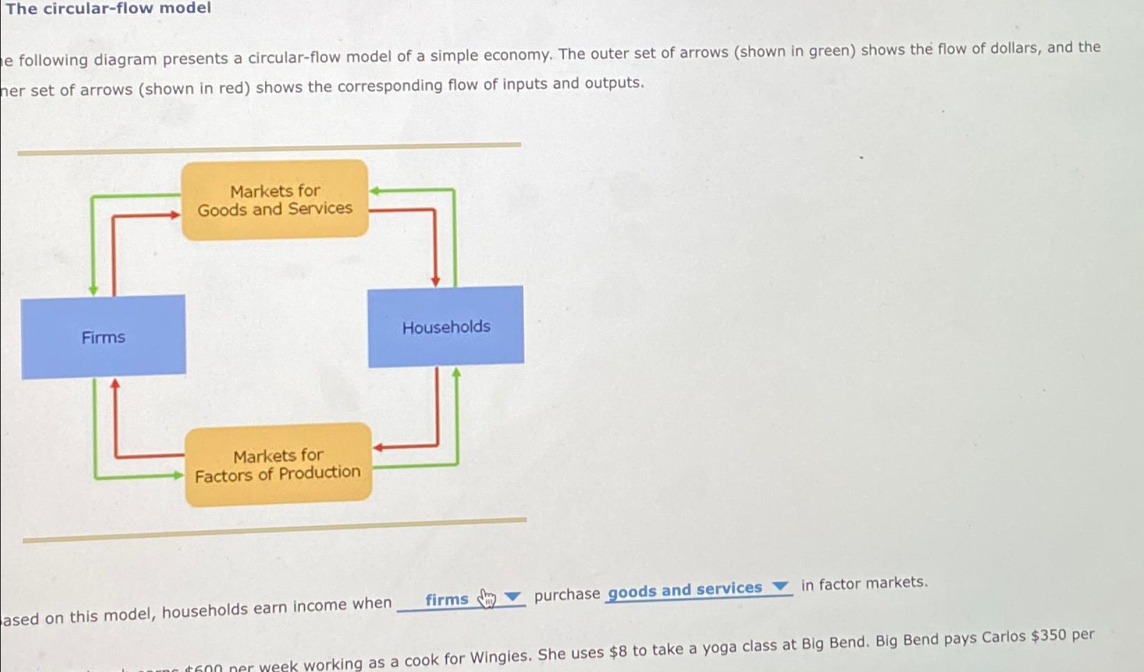 Solved The circular-flow modele following diagram presents a | Chegg.com
