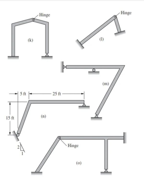 Solved Determine the static (internal and external) and | Chegg.com