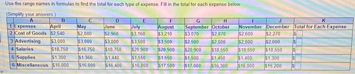 Solved Use the range names in formulas to find the total for | Chegg.com