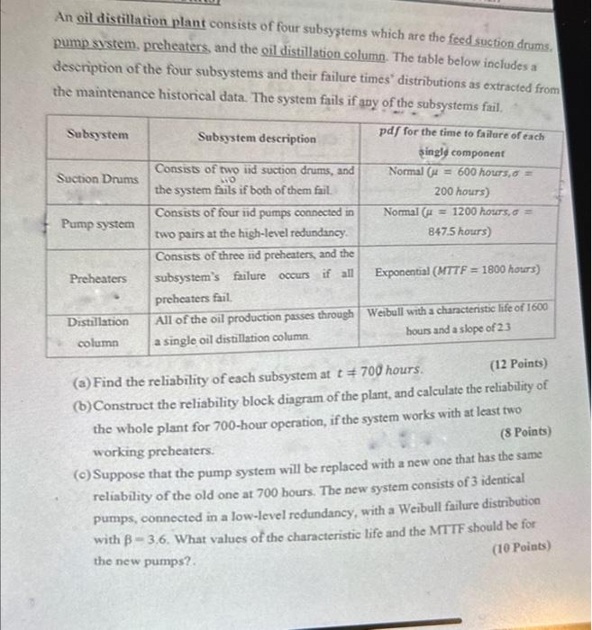 Solved An oil distillation plant consists of four subsystems | Chegg.com