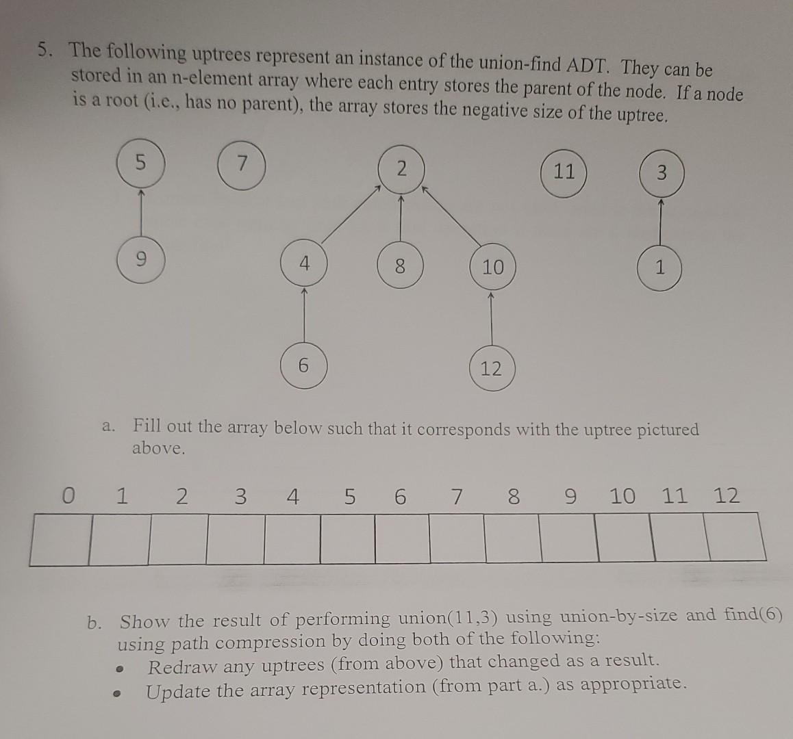 Solved The following uptrees represent an instance of the | Chegg.com