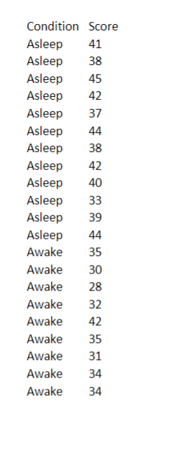 Solved Based off of ﻿this data set What statistical methods | Chegg.com