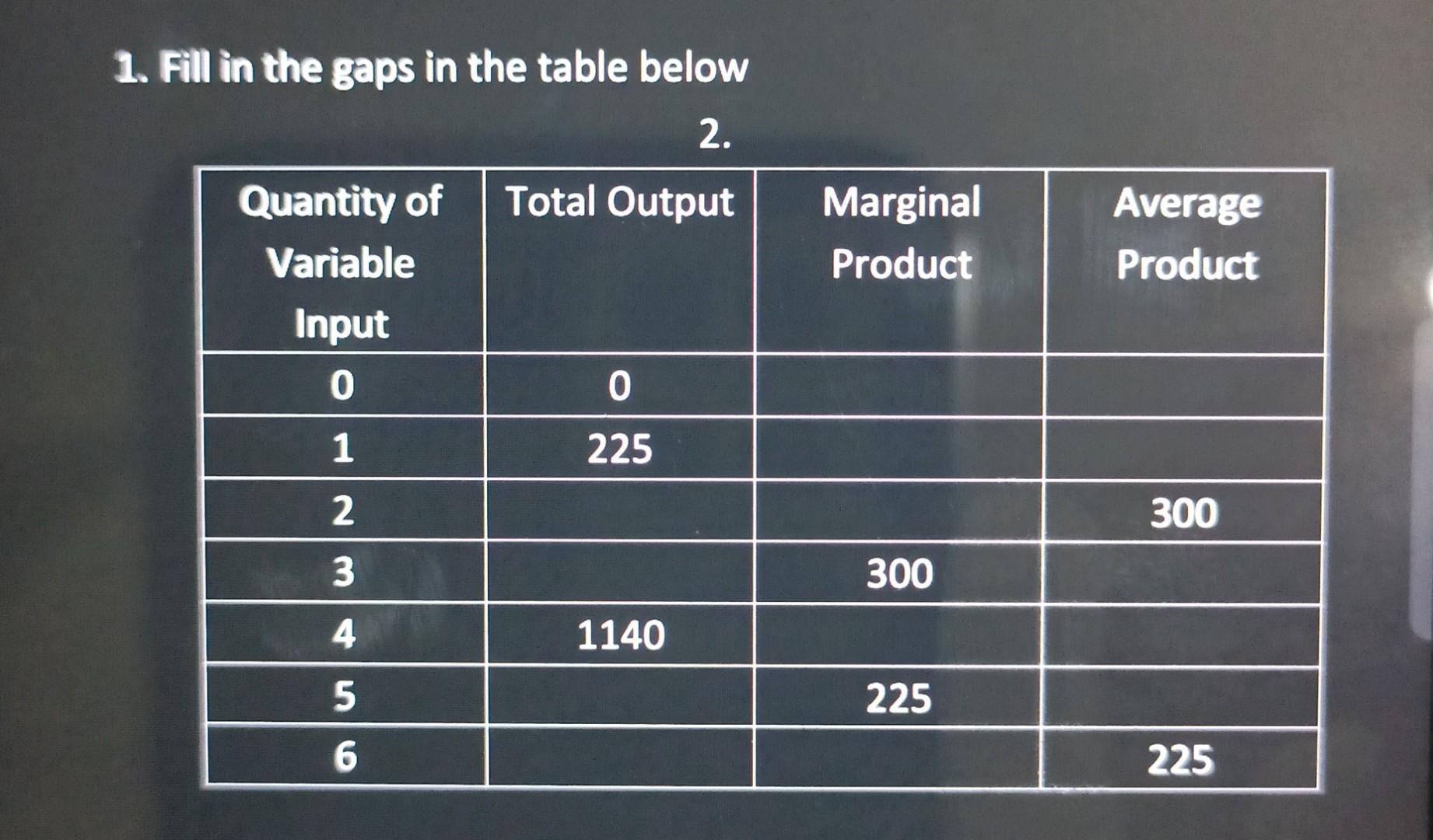Solved 1. Fill in the gaps in the table below | Chegg.com
