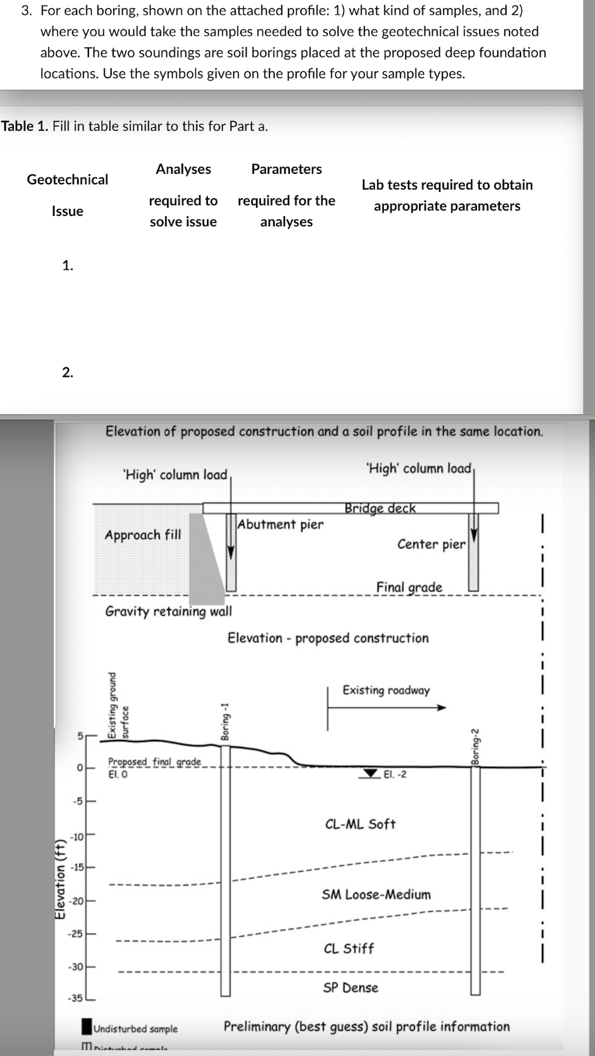 Solved For each boring, shown on the attached profile: 1) | Chegg.com