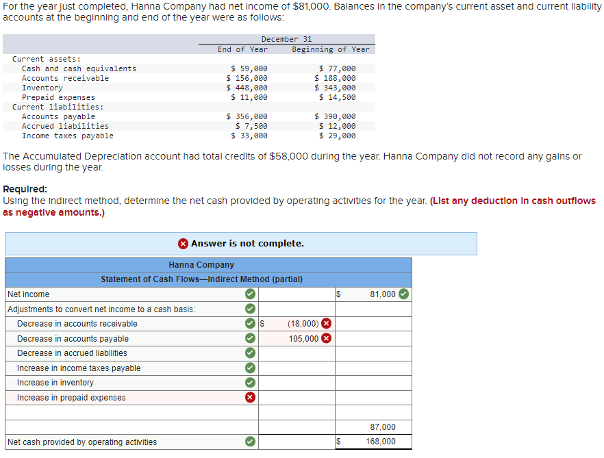 Solved For the year just completed, Hanna Company had net | Chegg.com
