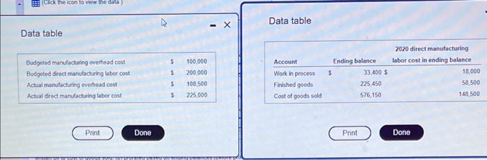 Solved Data table Data table Requirement 1. Calculate the | Chegg.com
