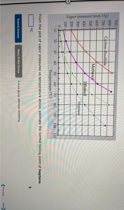 Solved From the plot of vapor pressures vs temperature | Chegg.com