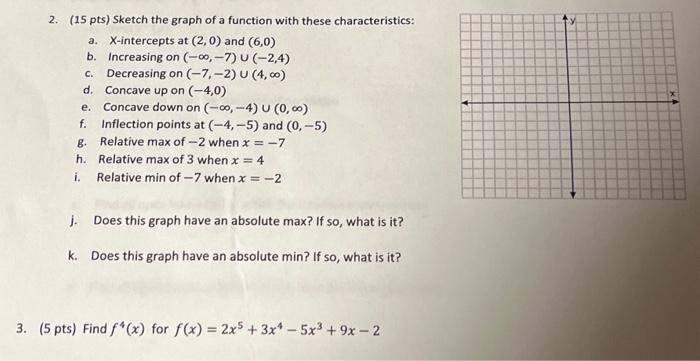 2. (15 pts) Sketch the graph of a function with these | Chegg.com