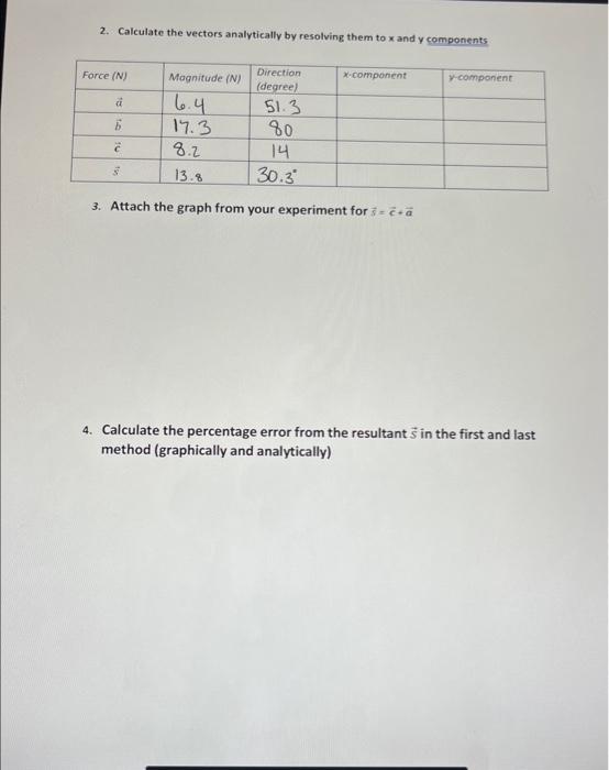 2. Calculate the vectors analytically by resolving | Chegg.com