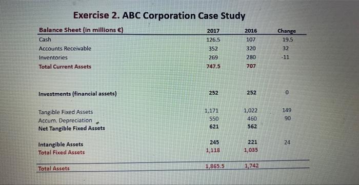 Solved considering ABC corporation 's Financial statements | Chegg.com