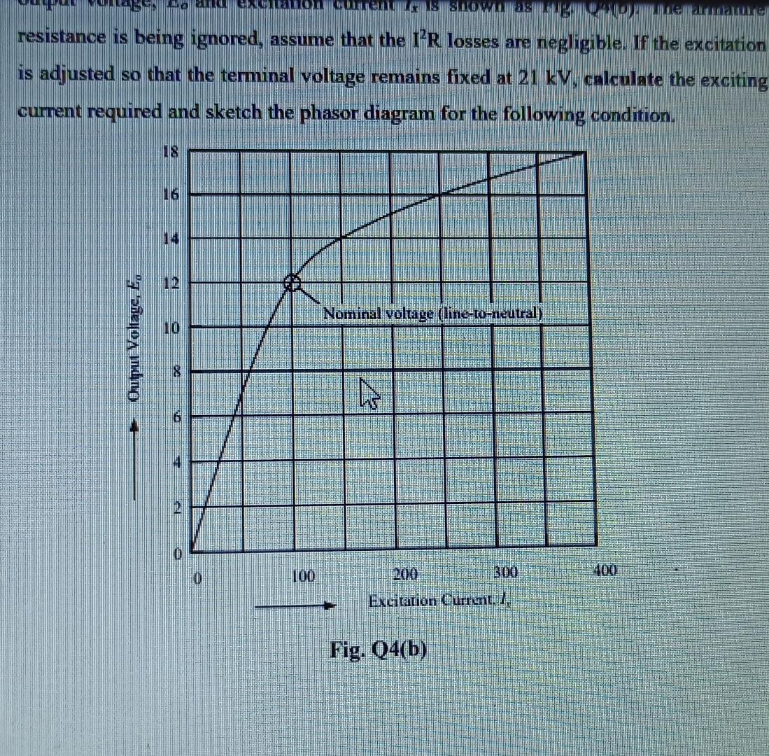 Leading Power Factor Phasor Diagram Synchronous Generator Fa