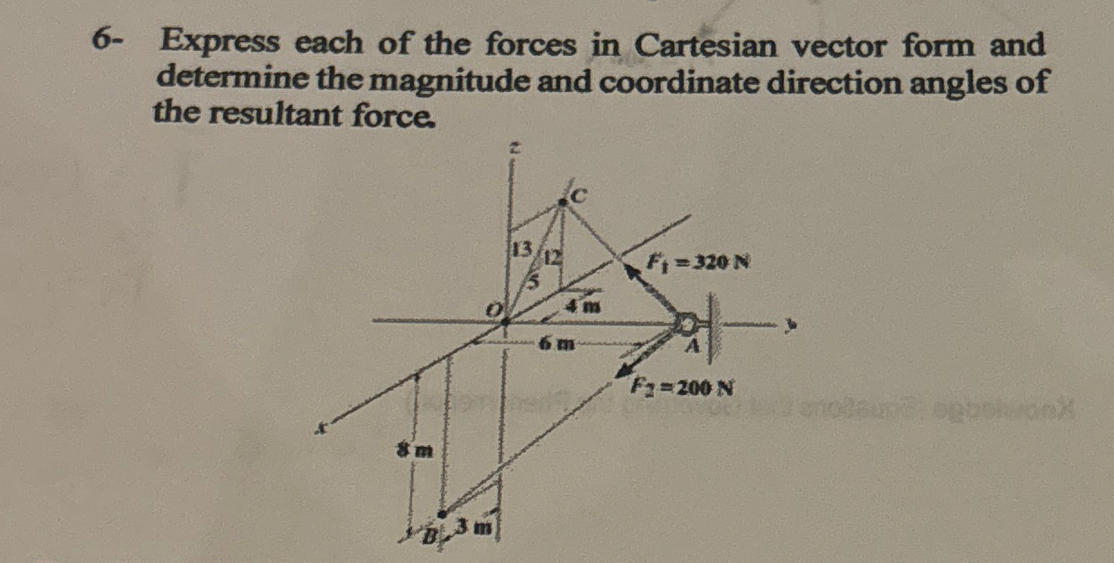 Solved 6- ﻿Express each of the forces in Cartesian vector | Chegg.com