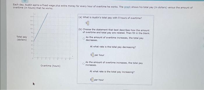 Solved 1. Austin earns a fixed wage plus extra money for | Chegg.com
