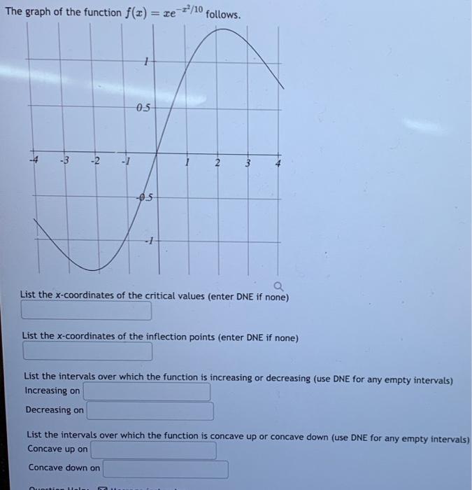 The graph of the function f(x)=xe−x2/8 follows. List | Chegg.com