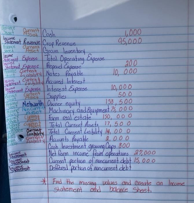 Solved Blanke Sheet Income Bilance Once 10,000 500 Current I | Chegg.com