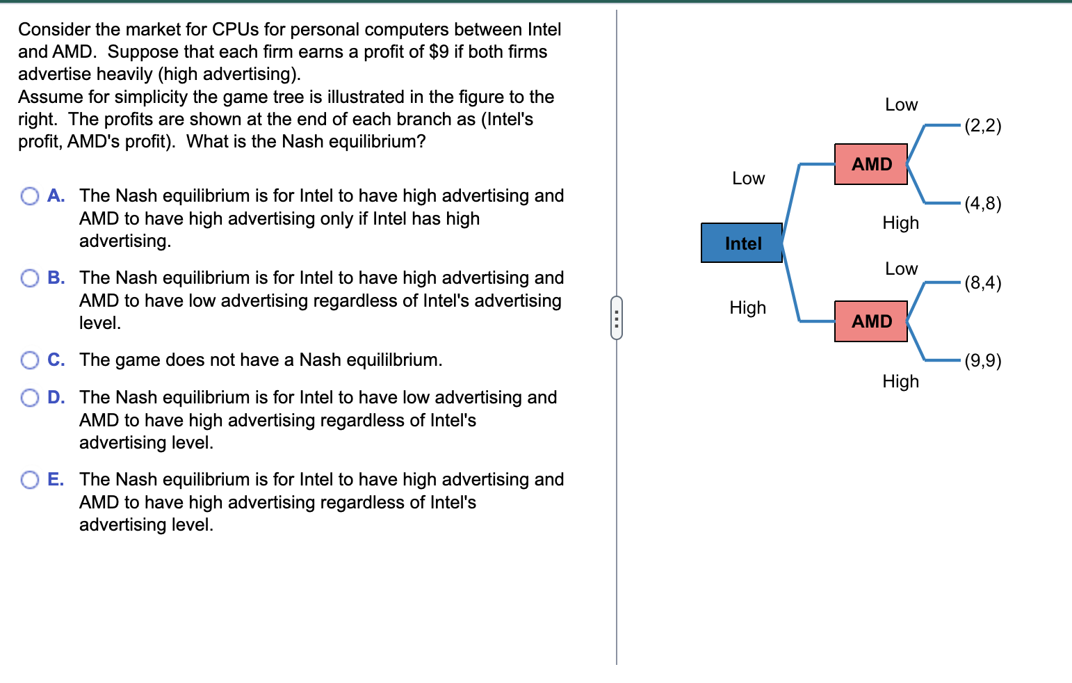 Solved Consider the market for CPUs for personal computers | Chegg.com