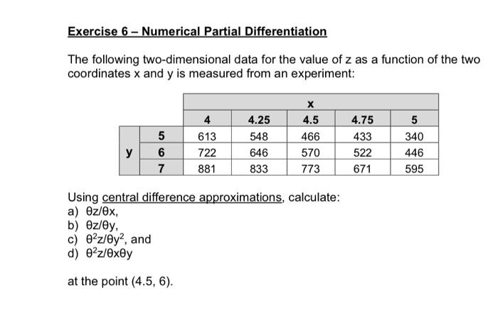 Solved Exercise 6 - Numerical Partial Differentiation The | Chegg.com