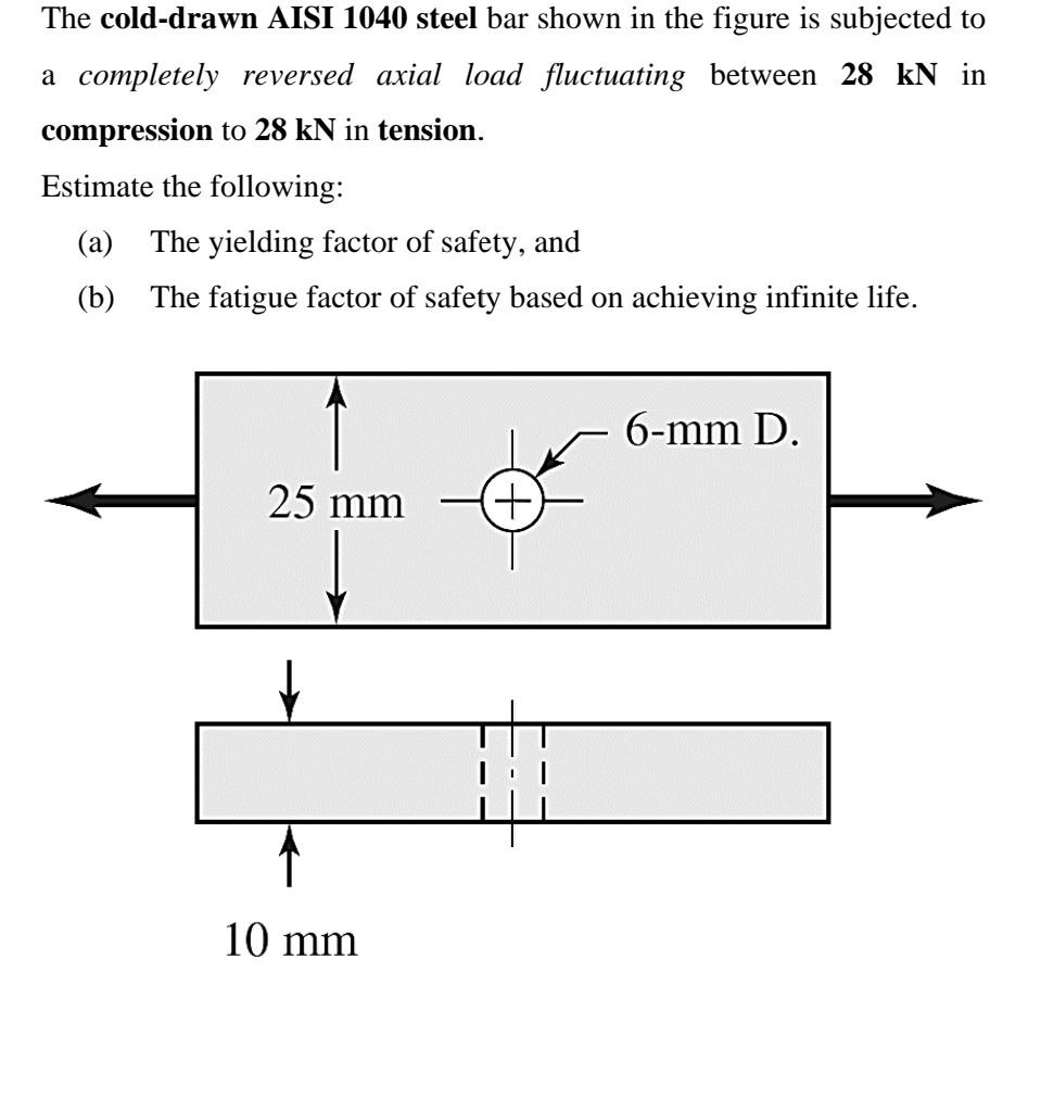 Solved The cold-drawn AISI 1040 steel bar shown in the | Chegg.com