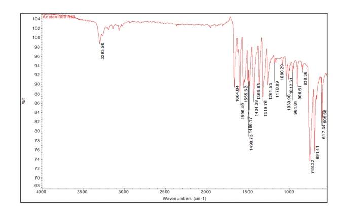 Solved This is Acetanilide NMR and IR spectrum. please help | Chegg.com