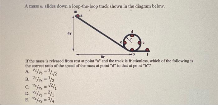 Solved A mass m slides down a loop-the-loop track shown in | Chegg.com
