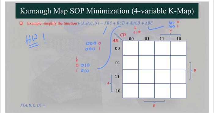 Solved Karnaugh Map Sop Minimization 4 Variable K Map ב 3482
