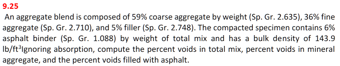 Solved Civil Engineering Materials #9.25An aggregate blend | Chegg.com