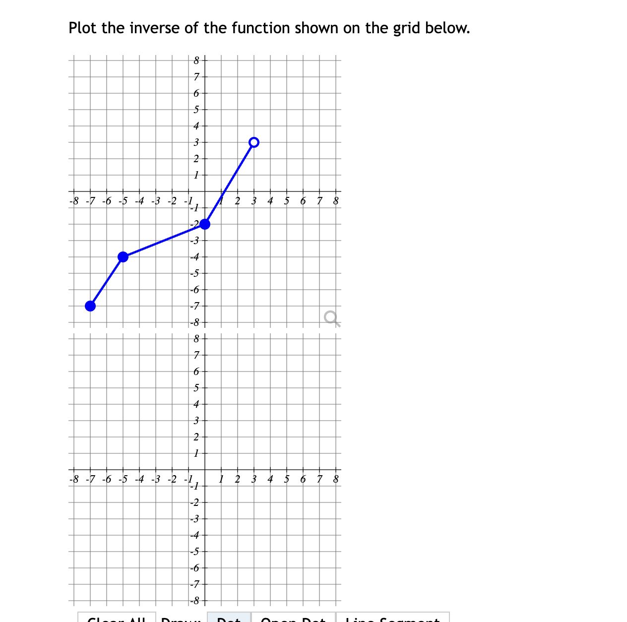 Solved Plot the inverse of the function shown on the grid | Chegg.com