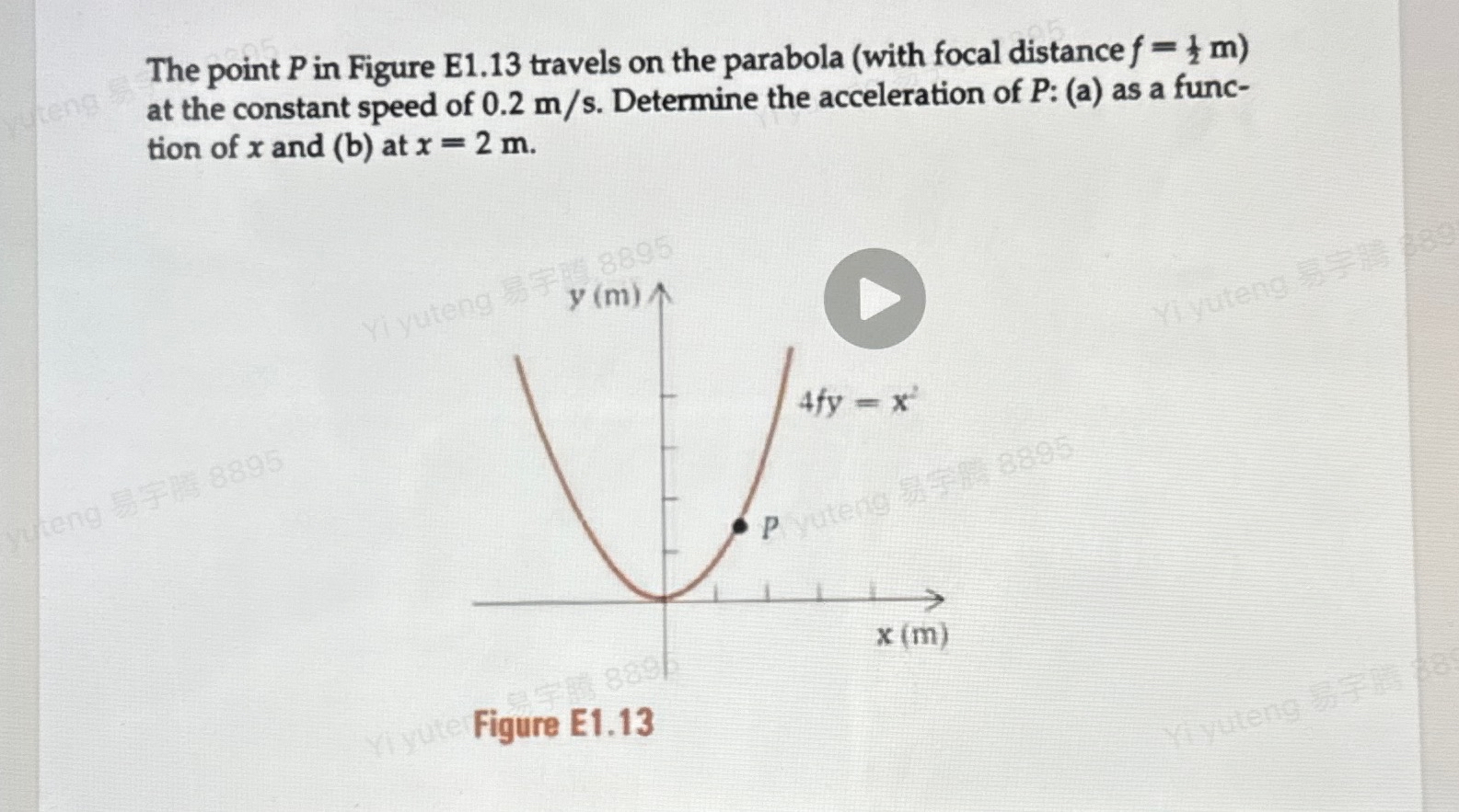 Solved The point P ﻿in Figure E1.13 ﻿travels on the parabola | Chegg.com