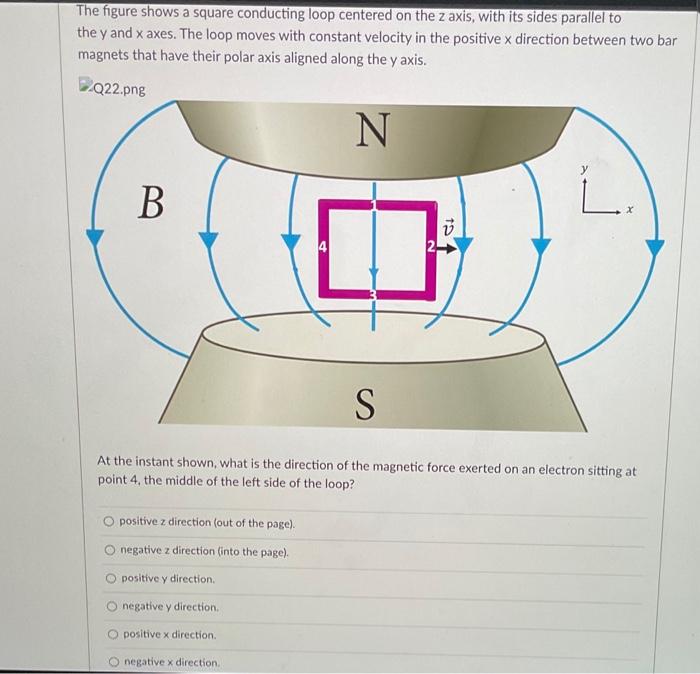 Solved The figure shows a square conducting loop centered on | Chegg.com