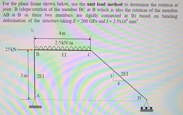 Solved For the plane frame shown below, use the unit load | Chegg.com
