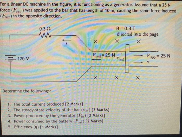 Solved For a linear DC machine in the figure, it is | Chegg.com