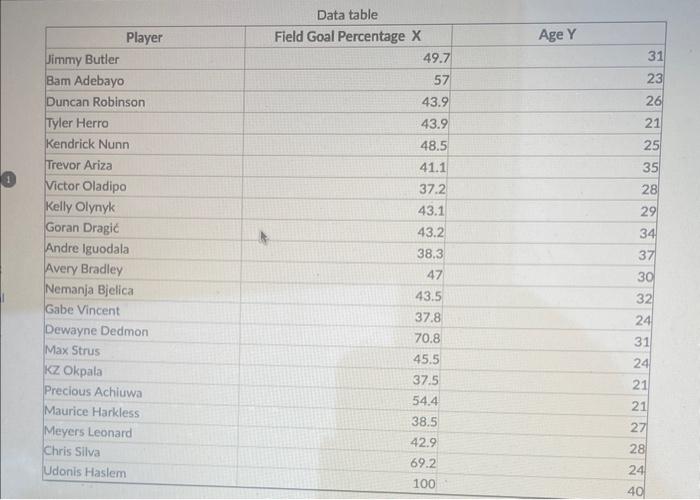 Solved Data table \begin{tabular}{|l|r|r|} \hline | Chegg.com