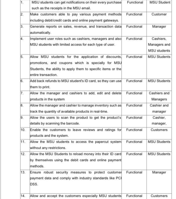 Solved subject: object oreinted and analysis design draw the | Chegg.com