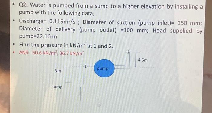 Solved Q2. Water is pumped from a sump to a higher elevation | Chegg.com