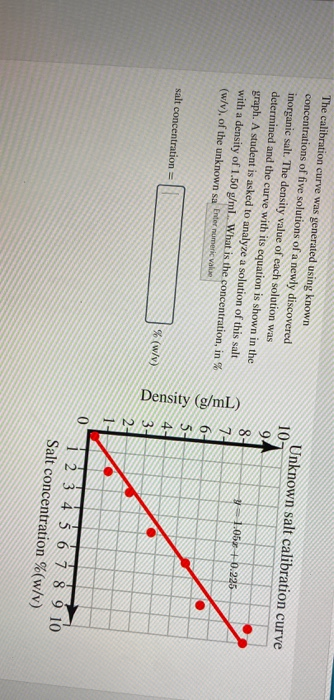 Solved Unknown salt calibration curve 107 The calibration | Chegg.com