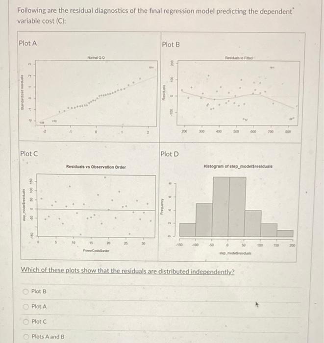 Solved Following are the residual diagnostics of the final | Chegg.com
