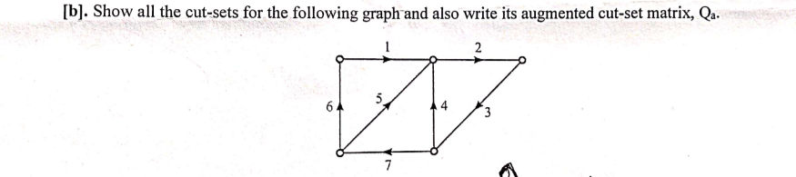Solved [b]. ﻿Show all the cut-sets for the following graph | Chegg.com