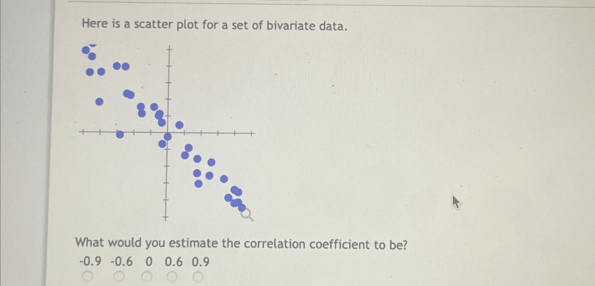 Solved Here is a scatter plot for a set of bivariate | Chegg.com